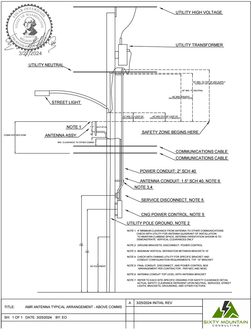 AMI Antenna Attachment Design - Sixty Mountain, PLLC